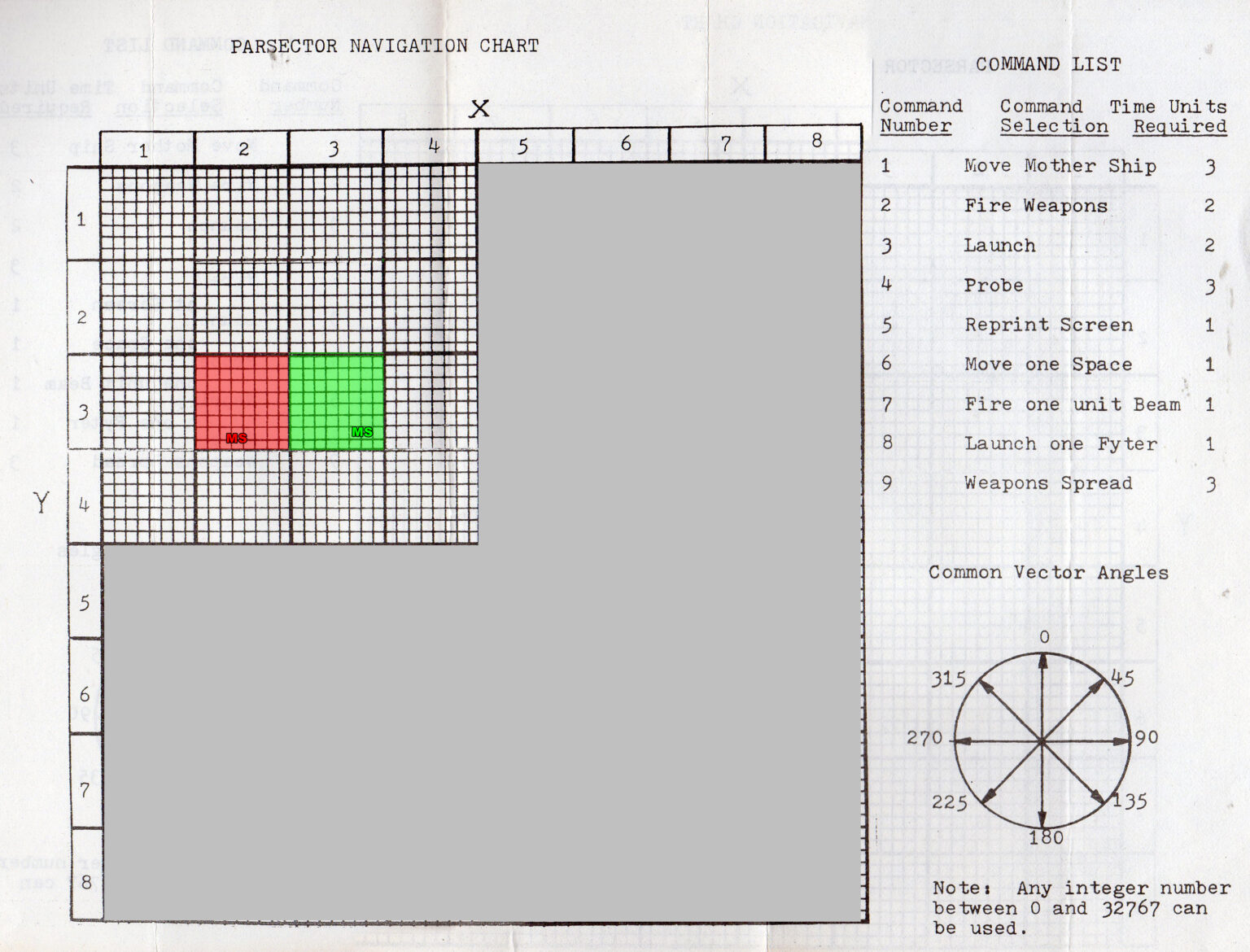 The Wargaming Scribe