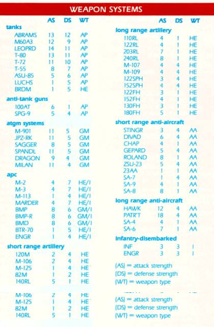 The Wargaming Scribe